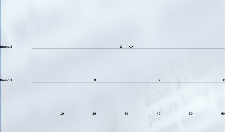 WideBand Delphi : Empower Your Estimation Skills