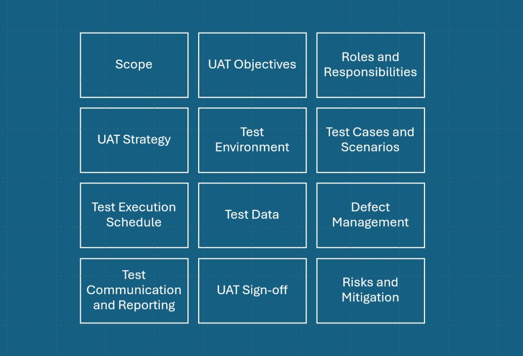 User Acceptance Testing Template : A Detailed Guide For UAT