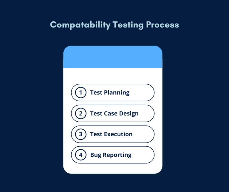 Compatibility Testing: Importance And Best Practices